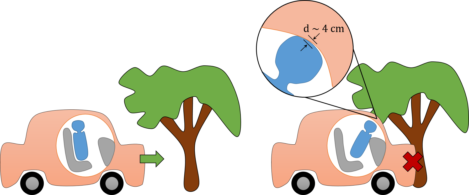 Download How To Calculate The Impact Force Acting On A Driver - Full ...