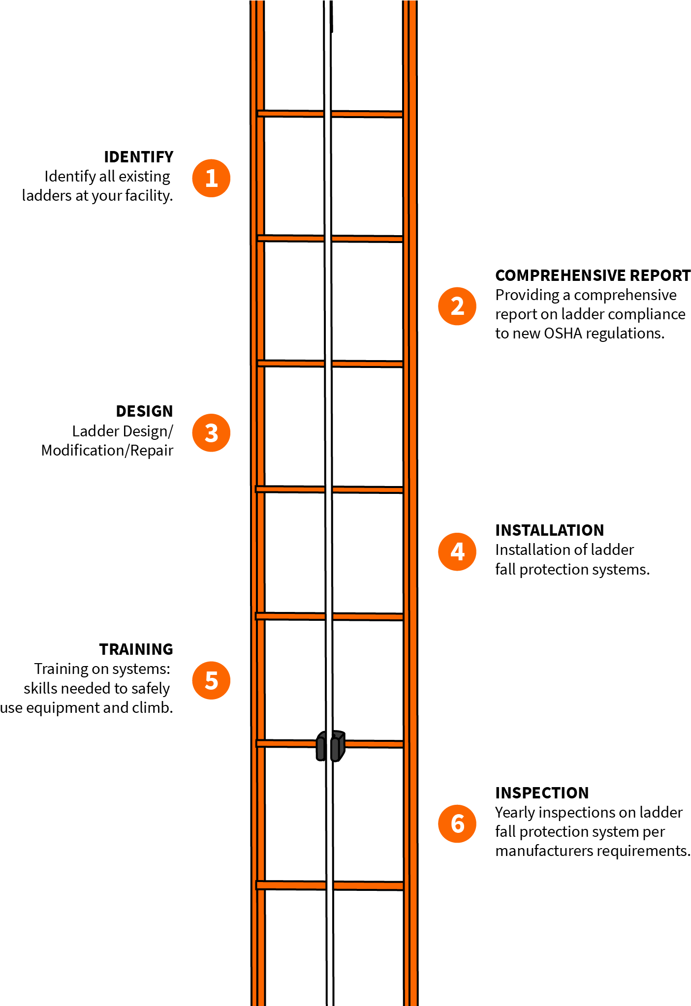 Download Gravitec Ladder Service - Ladder Fall Protection Per Osha ...
