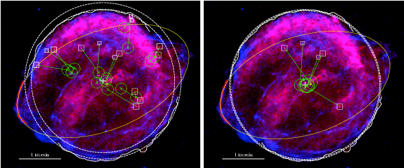 Download } Extrapolation Of The Measured Proper Motion Vector - Circle ...