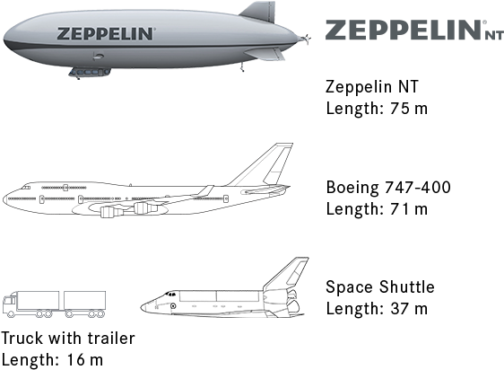 Download The Zeppelin Nt Is Four Meters Longer Than A Boeing - Zeppelin ...