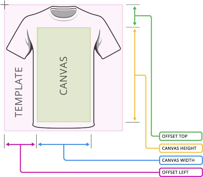 Download When A Template Layer Is Used, The Product Width & - Diagram ...