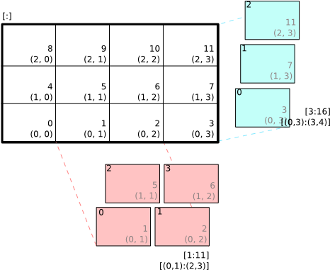 Download Image Grid - Diagram - Full Size PNG Image - PNGkit