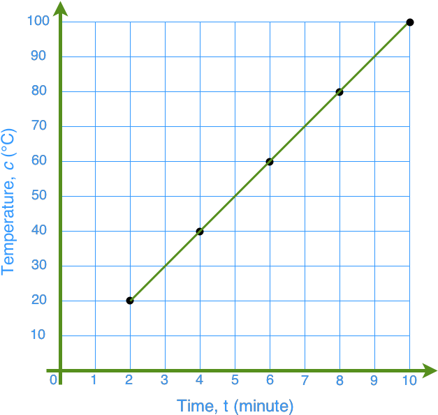 Download Transparent Solving Linear Equations By Graphing - Plot - PNGkit