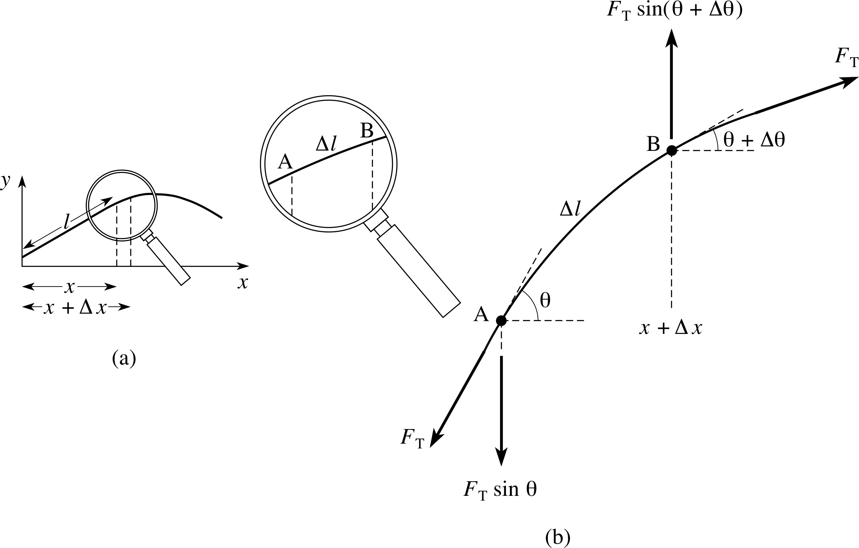 Download 8 Deriving The Wave Equation Derivation Of Wave Equation On download-8-deriving-the-wave-equation-derivation-of-wave-equation-on
