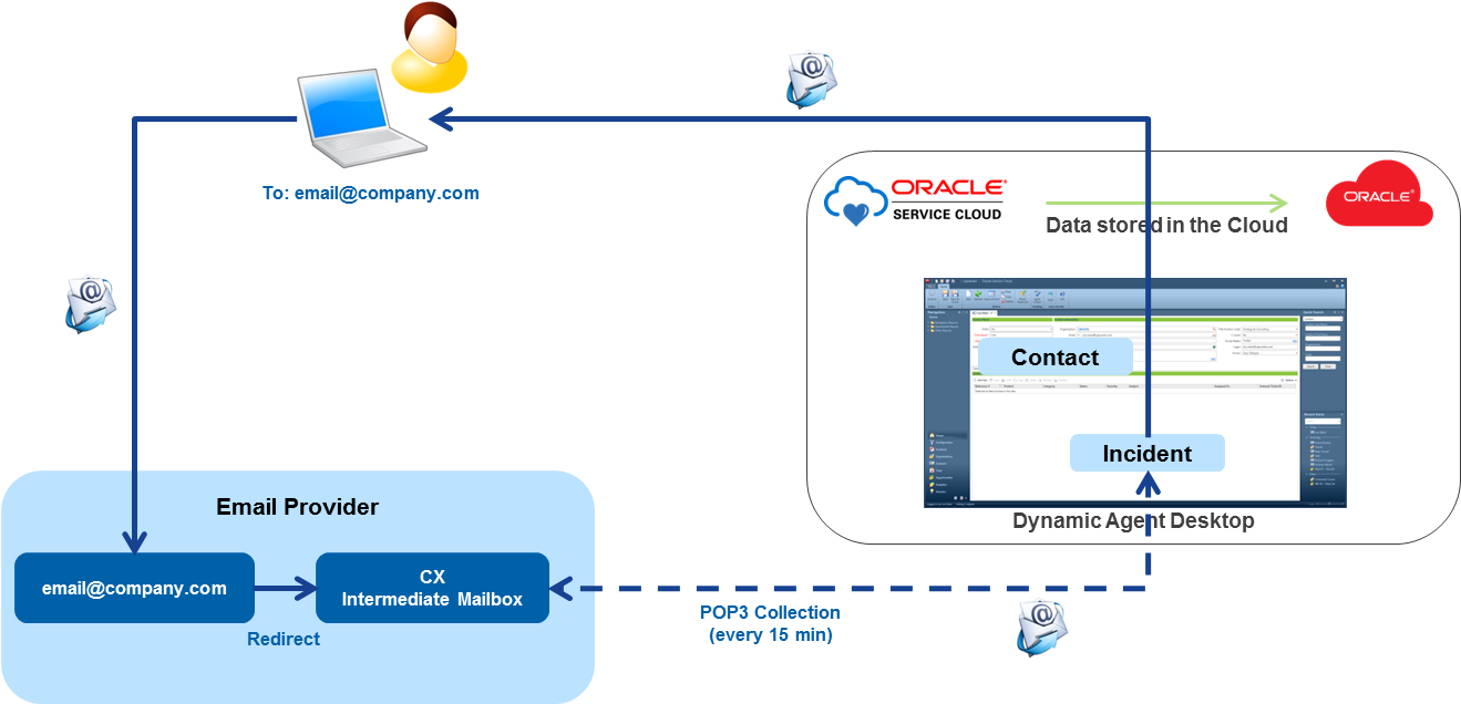 Download Transparent Oracle Corporation - PNGkit