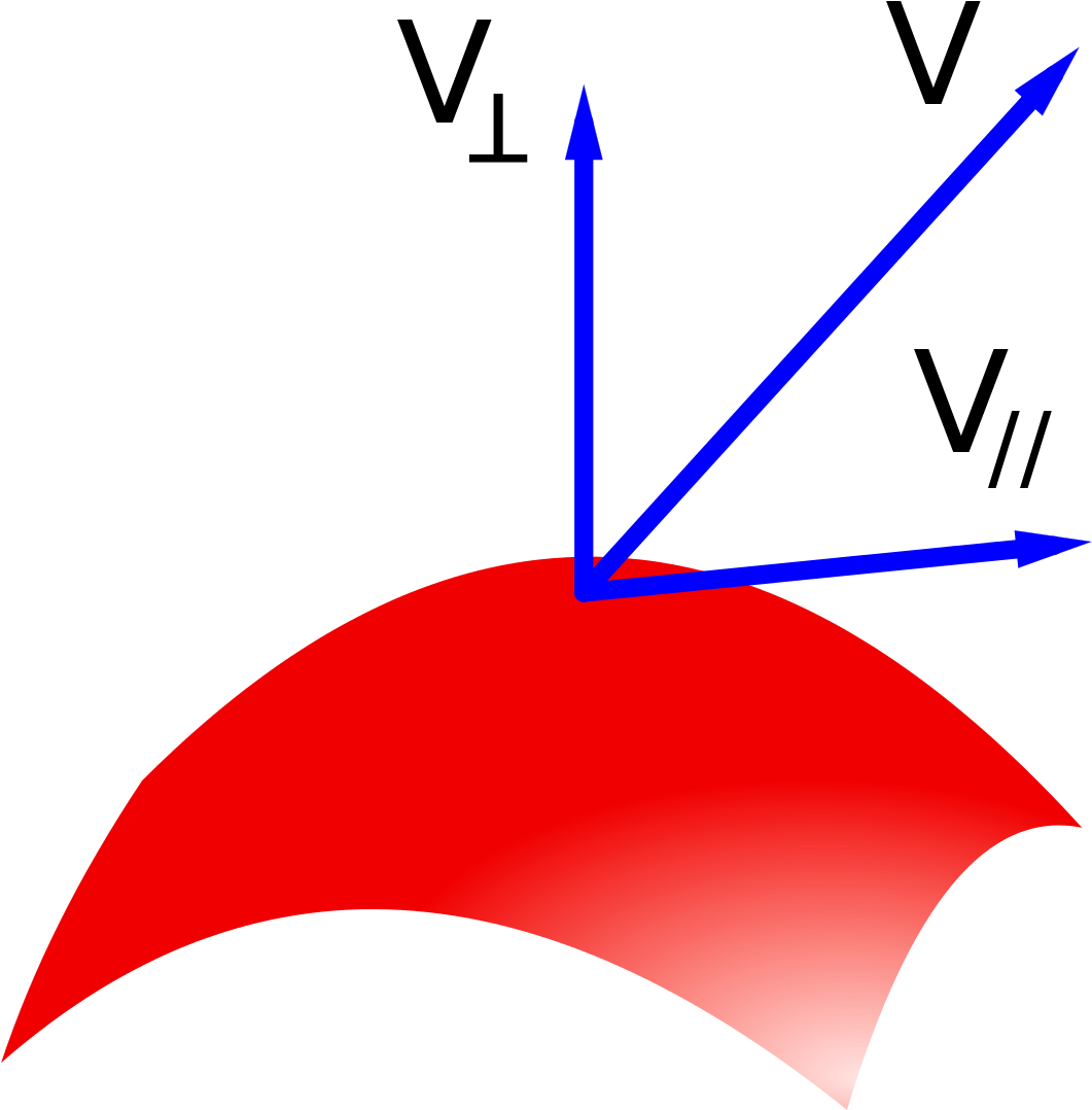 Download Tangential Component And Normal Component - Full Size PNG ...