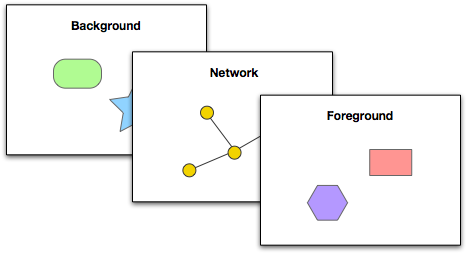 Download Layers - Computer Network - Full Size PNG Image - PNGkit