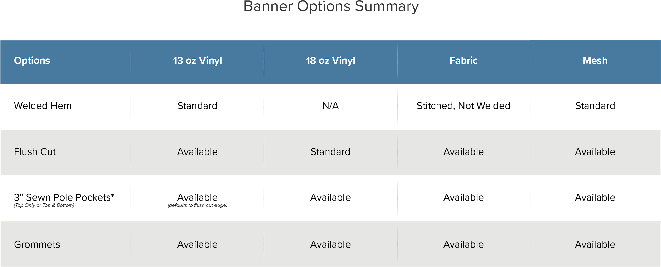 Download Chart Showing All The Finishing Banner Options Available ...