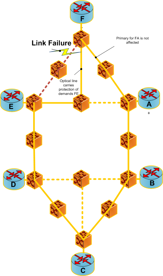 Download Mesh Shared Backup Path Protection After Failure - Full Size PNG Image - PNGkit