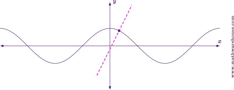 Download Newton's Method Graph Gif - Full Size PNG Image - PNGkit