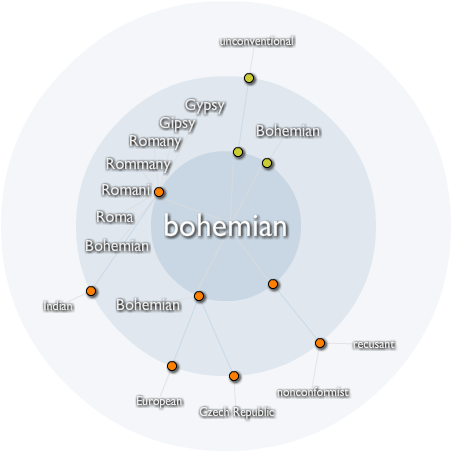 Download Bohemian Click For An Interactive Map Of This Word - Bohemian ...