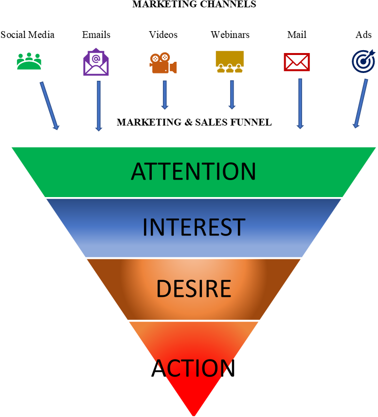 Download Sales Funnel - Sales Process - Full Size PNG Image - PNGkit