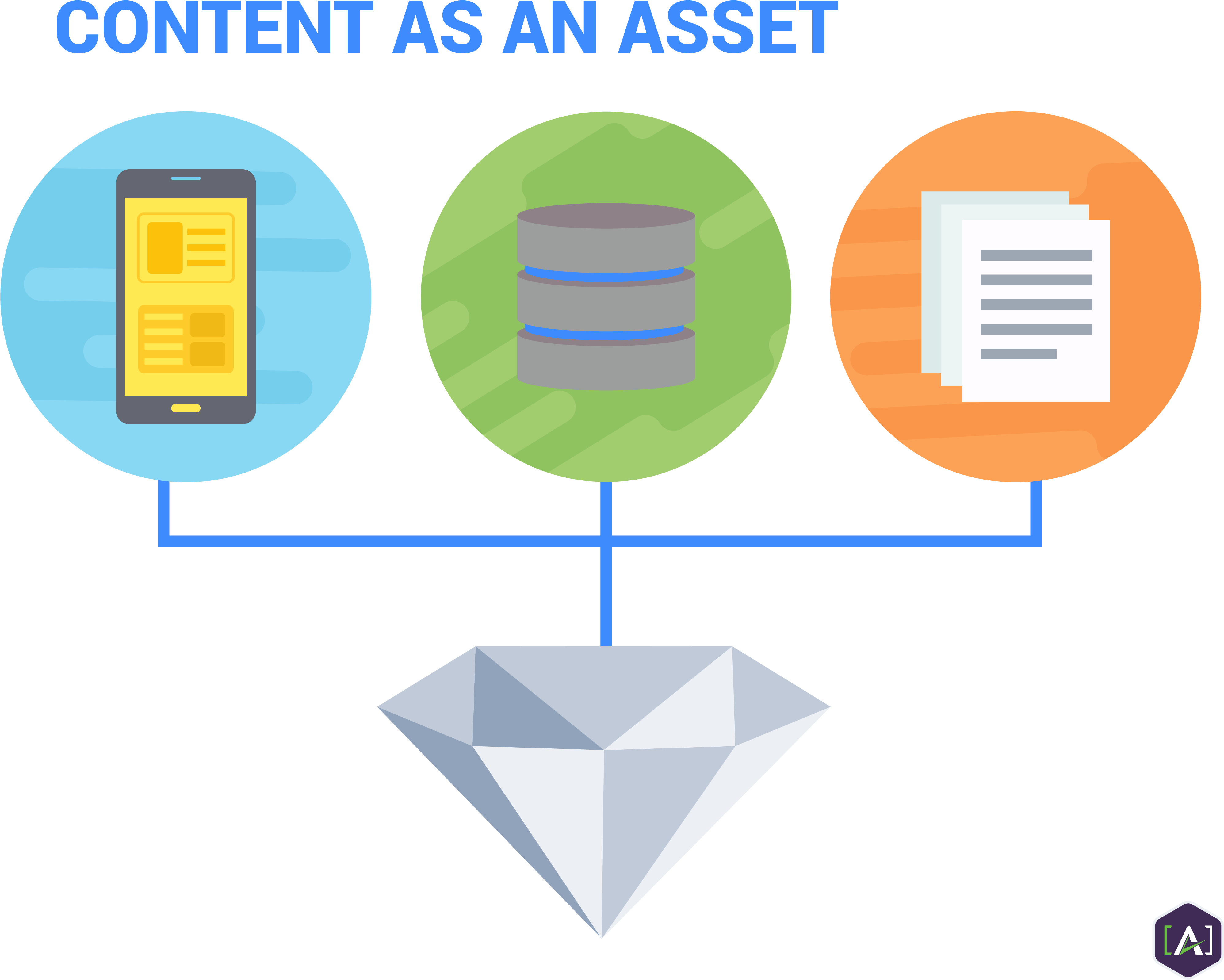 Download In Content Headless Cms In Content - Headless Content ...