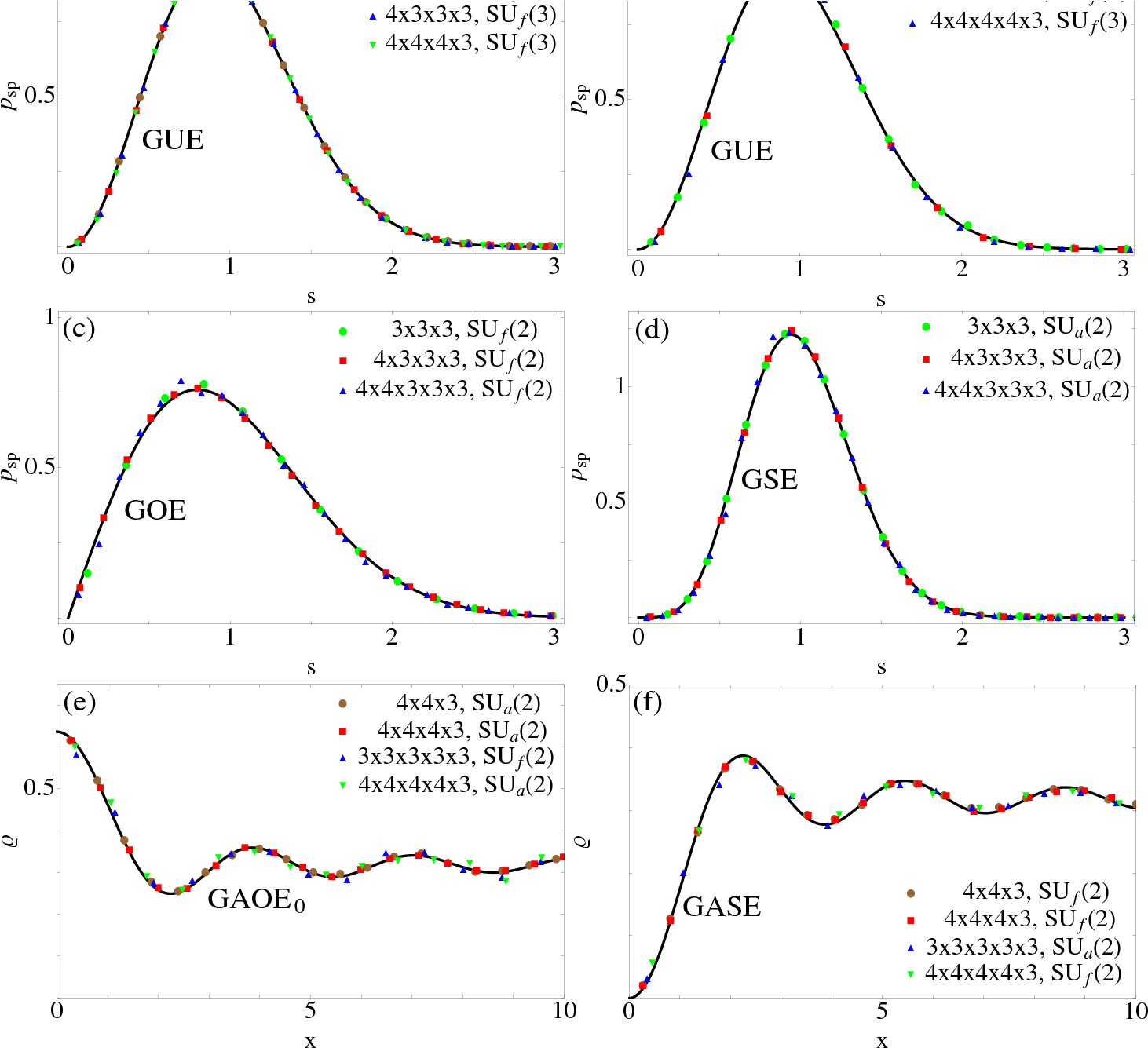 Download Transparent Comparison Of The Random Matrix Theory Predictions ...