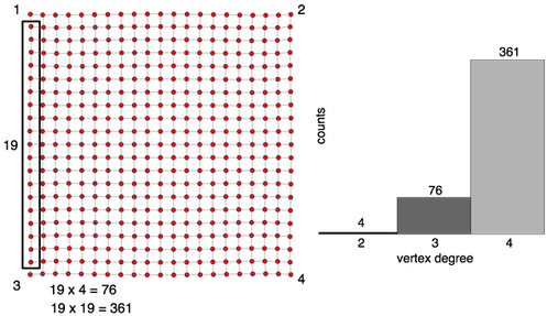Download Transparent The Degree Statistics Of The Lattice Can Be ...
