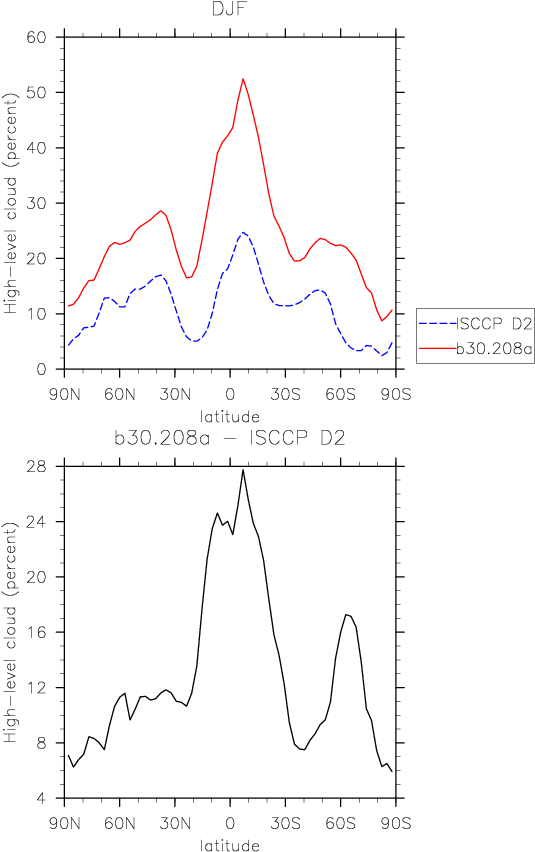 Download Set3 Djf Cldhgh Isccp Obsc - Diagram - Full Size PNG Image ...