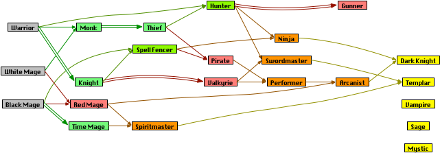 Download Bdpr Job Crafting Tree - Job Tree Mobius Final Fantasy - Full ...