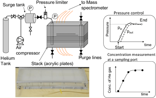 Download Schematics Of Experiment System - Diagram - Full Size PNG ...
