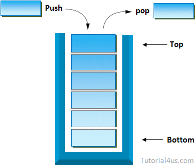 Download Transparent Stack In C - Stack Example In Data Structure - PNGkit