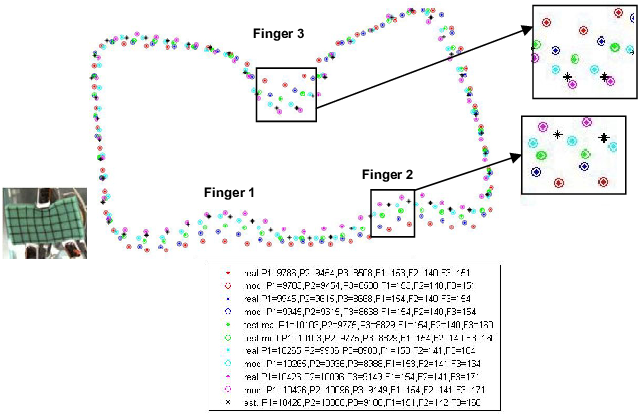 Download Real , Modeled (circle) And Estimated (star) Contour - Diagram ...