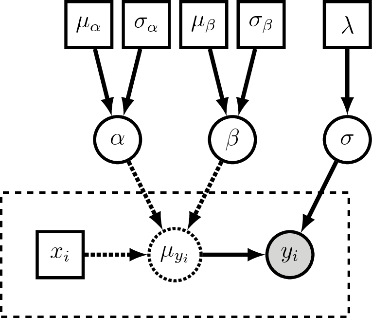 Download Visual Representation Of The Linear Regression Graphical ...