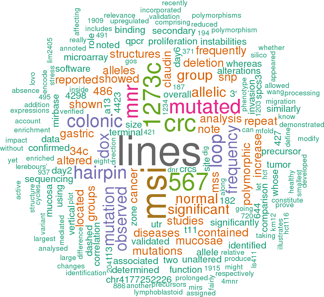 Download Stem Loop Sequence Hsa Mir - Oncology Emergencies - Full Size ...
