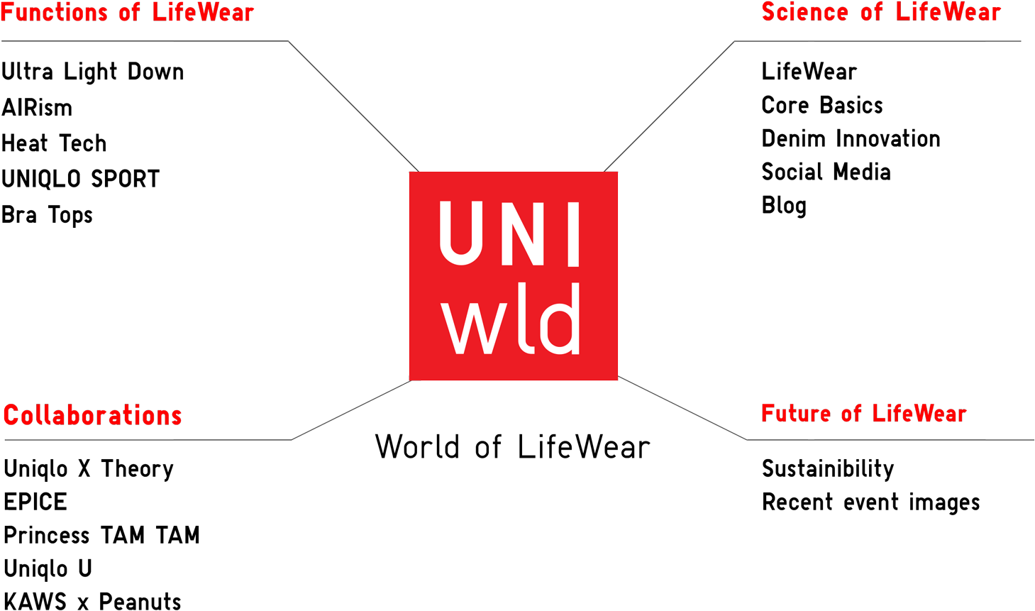 Download 05 Top - Diagram - Full Size PNG Image - PNGkit