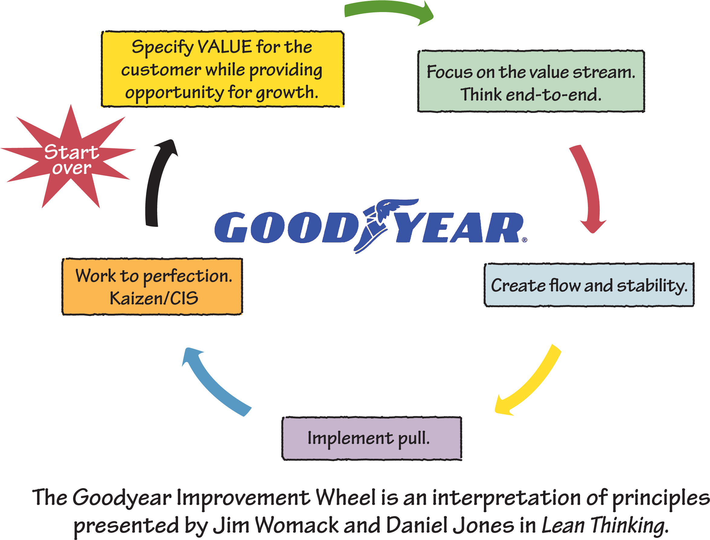 Download We Turned The Steps Into An Endless Circle , And Began ...