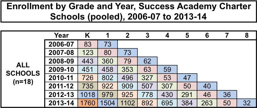 Download The General Pattern Is Unmistakable - Student - Full Size PNG ...