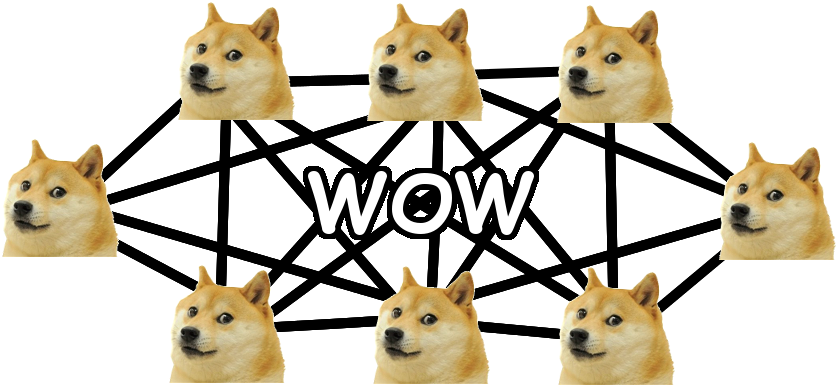 Download Recent Posts - Cafepress Wow Such Doge! Iphone 5/5s Tough Case ...