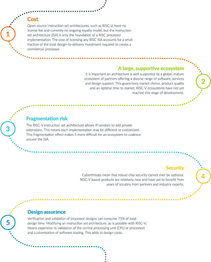 Download Arm Vs Risc-v Infographics - Risc-v - Full Size PNG Image - PNGkit