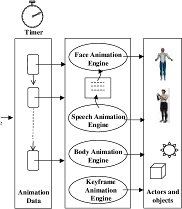 Download Animations Through Time Management - Diagram - Full Size PNG ...