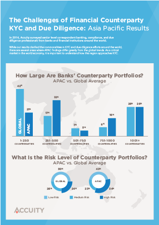 Download Challenges Of Financial Counterparty Due Diligence - Flyer ...