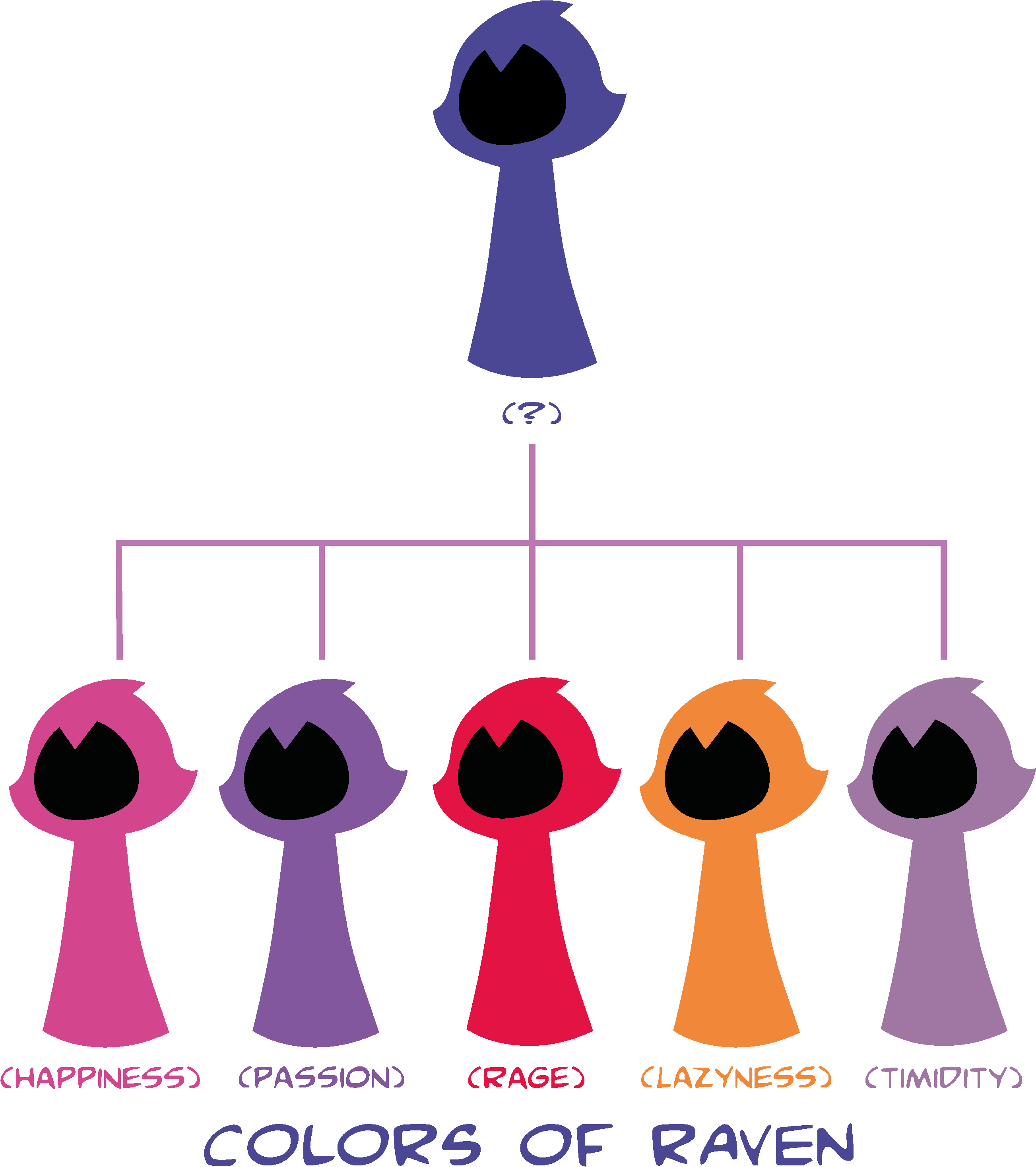 Download Author Comments - Colors Of Raven - Full Size PNG Image - PNGkit