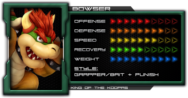 Download Transparent Bowser's Frame Data [1 - Amiibo Super Smash Bros ...