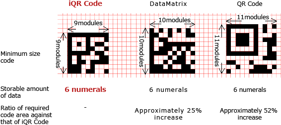 Download On The Other Hand, It Is 9 By 9 Modules For The Iqr - Qr Code ...