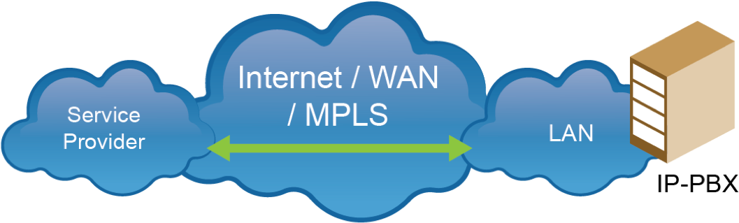 Download Security Best Practices - Best Practice - Full Size PNG Image ...