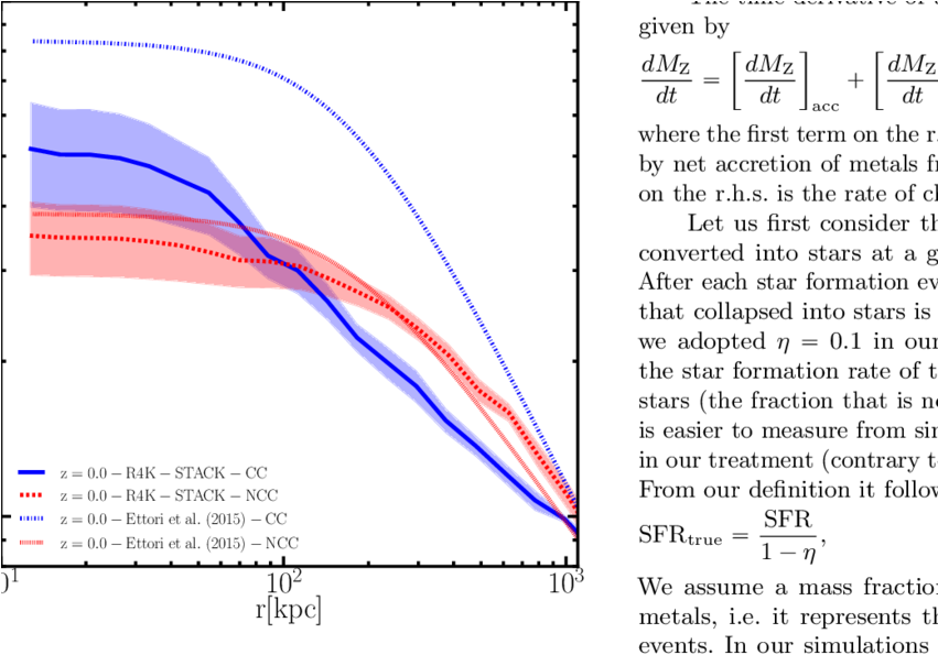 Download Differential Metallicity Profile For The R4k Cool Core ...