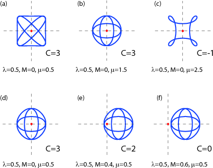 Download Winding Paths - Diagram - Full Size PNG Image - PNGkit