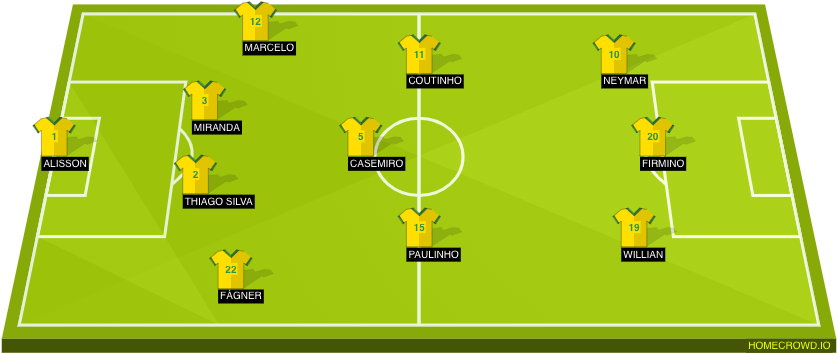 Download Mexico - Juventus Line Up 2018 - Full Size PNG Image - PNGkit