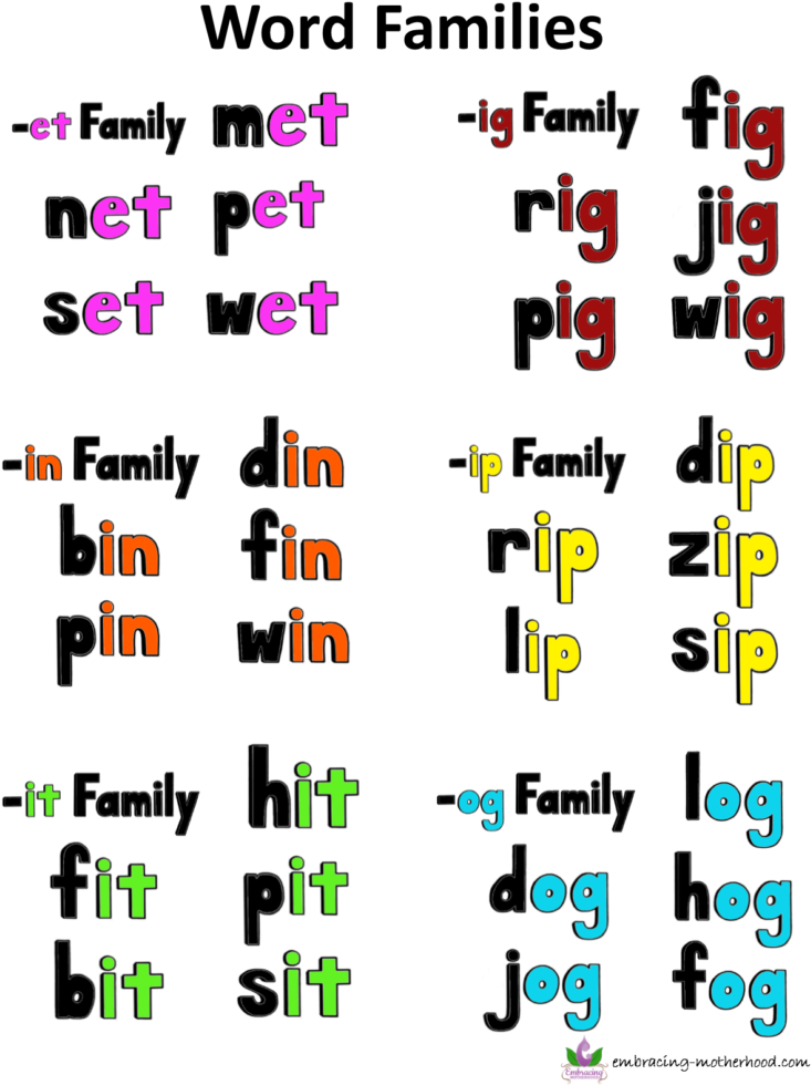 Download Word Families Poster - Spelling - Full Size PNG Image - PNGkit