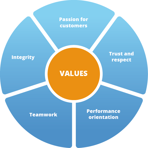 Download Proaxia Values - Emm Mdm Mam Mim - Full Size PNG Image - PNGkit