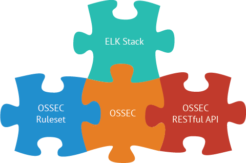 Download Open Source Host And Endpoint Security - Ossec Wazuh - Full ...