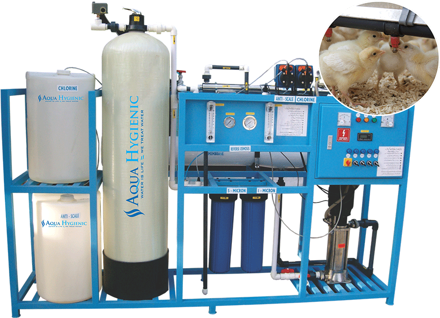 Download Gallery - Aro Plant Price In Pakistan - Full Size PNG Image ...