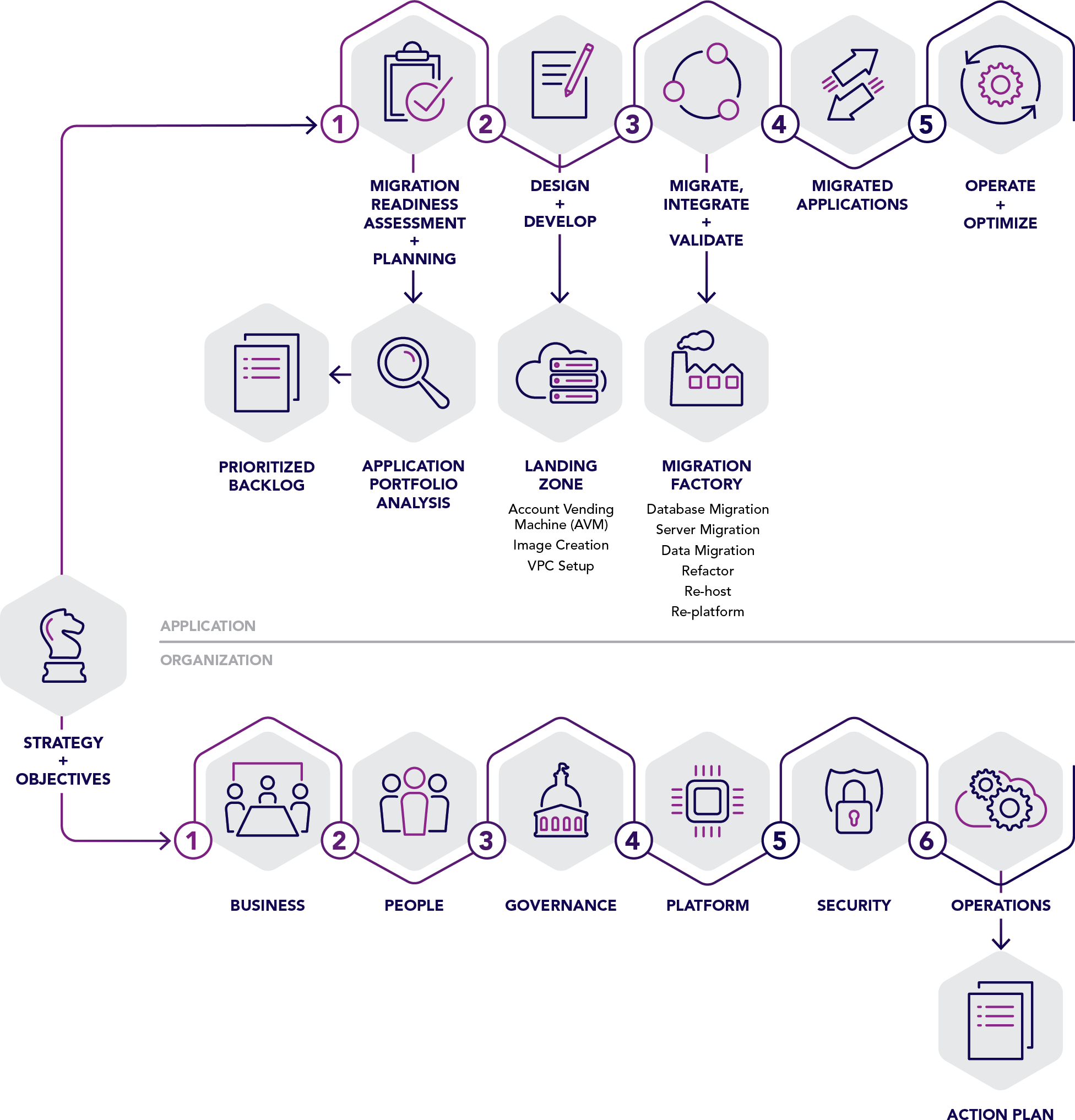 Download Transparent Cloud Migration Approach - Human Migration - PNGkit