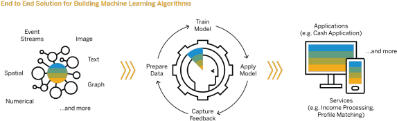 Download Sap Hana Machine Learning Process - Machine Learning Process ...