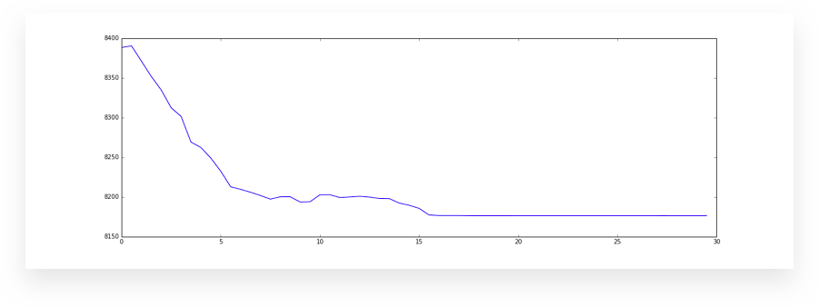 Download Daily Sales Variance Per Mm Of Rain - Plot - Full Size PNG ...