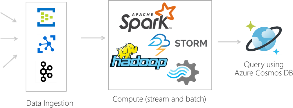 Download Traditional Stream Processing Model - Hadoop Hadoop Hadoop ...