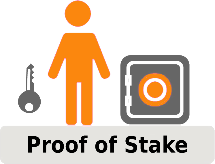 Download Proof Of Stake Is An Alternative To Proof Of Work And - Proof ...
