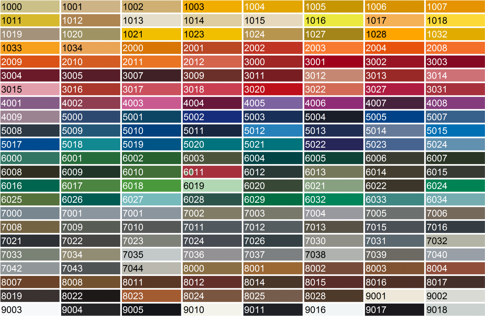 RAL Paint Color Chart
